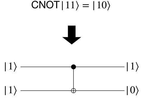 quantum gates and circuits message ahead