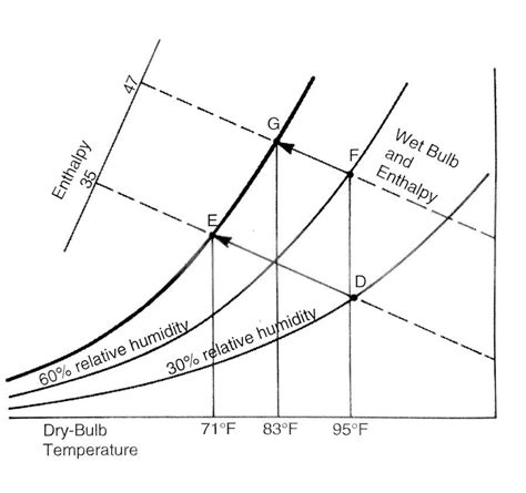 Psychrometric Chart Pdf Notes Free Printable