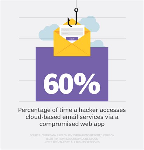 5 Step Checklist For Web Application Security Testing Techtarget