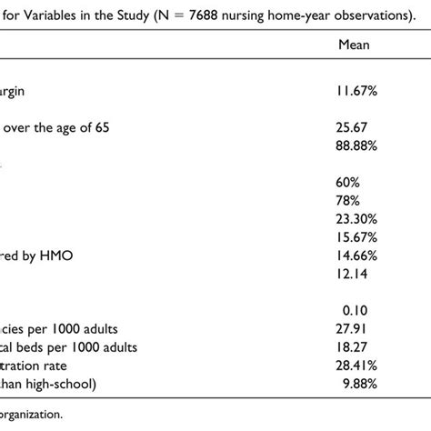 List Of Variables With Datasets Download Scientific Diagram
