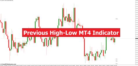 previous high low mt4 indicator