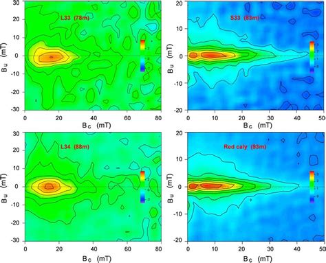Forc Diagrams Of Typical Loess Paleosol And Red Clay Samples From The Download Scientific