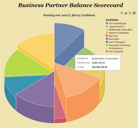 Visualize Your Data Through Sap Lumira