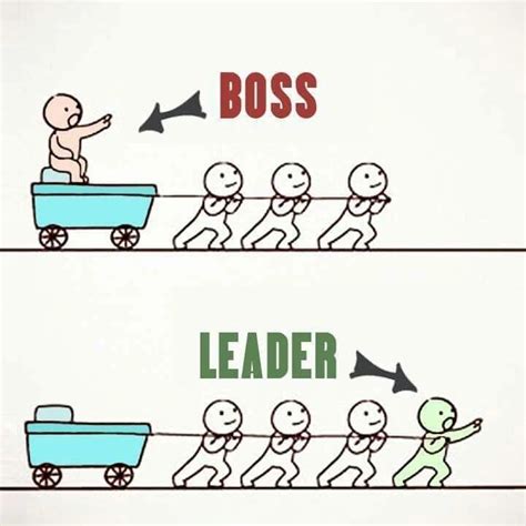 Ashish Kushwaha On Linkedin Leadership Teamwork Growth Professionaldevelopment Linkedin