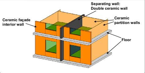 Building Configuration Studied Download Scientific Diagram