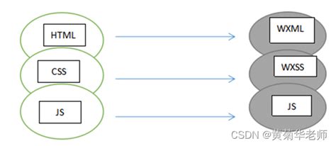 如何做一个基于微信酒店预订小程序系统毕业设计毕设作品基于微信小程序的酒店预定管理系统的设计与实现的系统架构的整体框图怎么画 Csdn博客