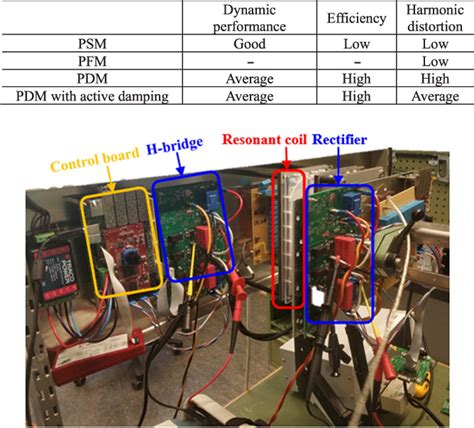Figure 20 From Evaluation And Suppression Of Oscillations In Inductive Power Transfer Systems