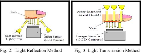 Figure 2 From Design And Implementation Of Gabor Filter And Svm Based Authentication System
