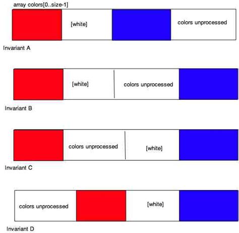 Csc 301 Lab Pictorial Loop Invariants