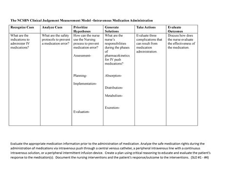 Ivpush Table Iv Push Skills The Ncsbn Clinical Judgement Measurement Model Intravenous