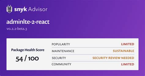 Adminlte 2 React Npm Package Health Analysis Snyk