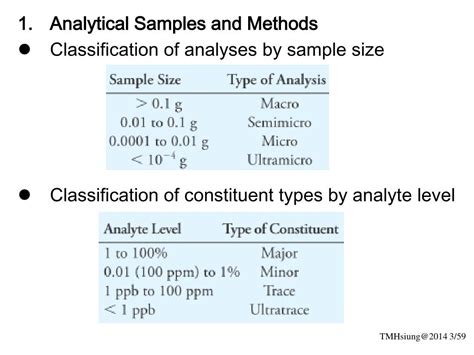 Ppt Chapter 8 Sampling Standardization And Calibration Powerpoint Presentation Id7069332