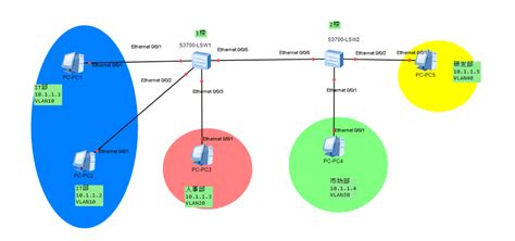 在ensp上模拟企业网络场景并access接口加入相应vlan 山鬼ghost 博客园