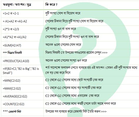 Excel Formula And Function Pdf File Kivabe Files
