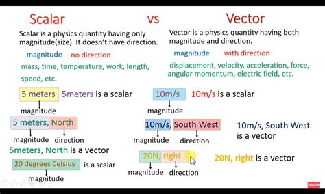 Scalar Physics Scalar Physics