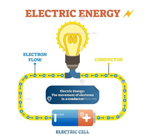 Diagram Of A Electric Circuit
