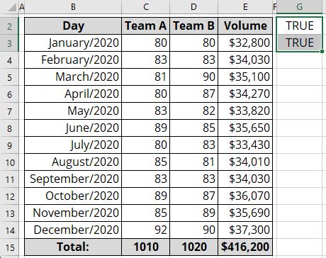 How To Create Interactive Chart With Checkboxes In Excel Microsoft Excel