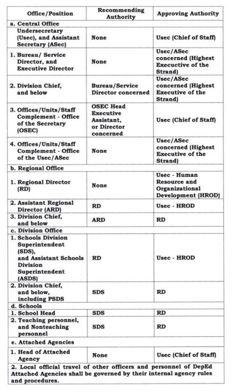 Deped Order 46 Amendments To Deped Order No 043 2022 Deped Ph