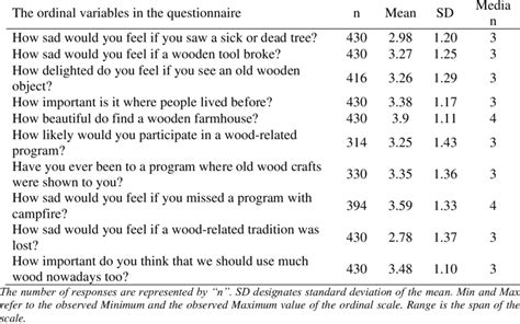 a summary analysis of all the ordinal variables in the dataset download scientific diagram