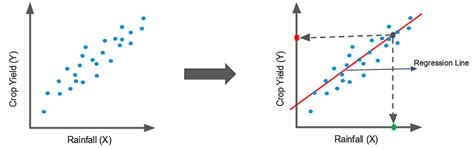 In The Graph Of The Simple Linear Regression Equation Stormsno