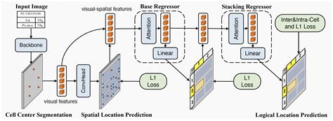 Lore 无线表格结构识别算法 Tablestructurerec Documentation