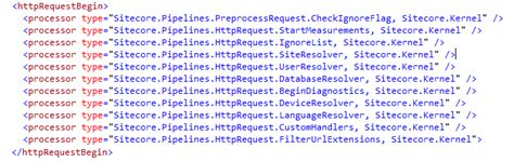 Customization Using Sitecore Pipelines Sitecore Customization Using