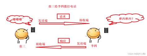 【java网络编程】socket套接字java发送接收原始套接字 Csdn博客