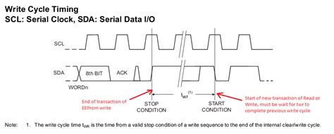 Tips And Tricks Electronics System Design I2c Eeprom Write Guideline