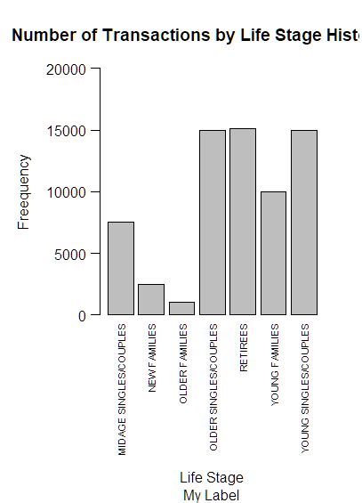 R How To Fix Axis Title Overlapped With Axis Labels In Barplot Stack Overflow