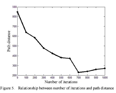 Boustrophedon Cell Decomposition Semantic Scholar