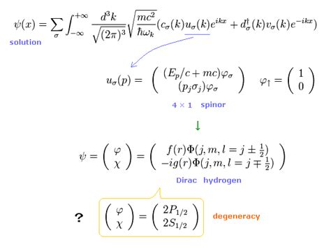 Hydrogen Atom July 2017
