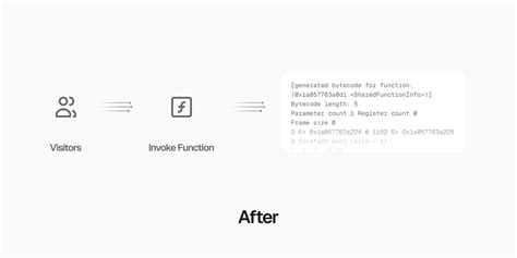 Introducing Bytecode Caching For Vercel Functions Vercel