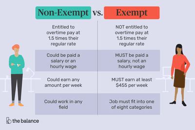 Exempt Vs Non Exempt Employee Workstream
