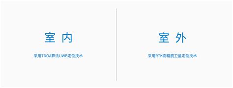 室内外一体定位方案（uwb定位 rtk差分定位） 深圳市微能信息科技有限公司