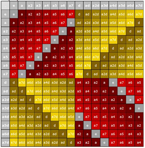 Solved What Is The Class Equation For Your Group Find A Set Chegg Com