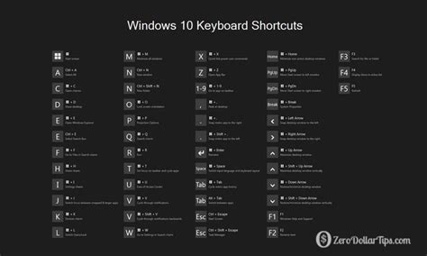 Related Image Computer Shortcut Keys Computer Basics Hacking Computer Computer Tips Computer