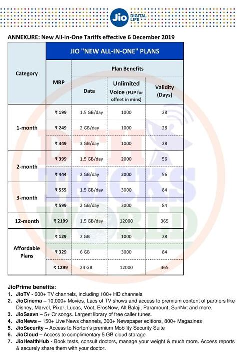 Jio Launch New All In One Plans 2019 Dth Tricks World