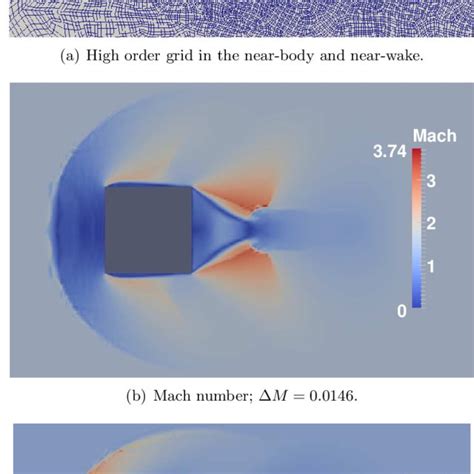 Unsteady Flow Past A 3d Square Cylinder At Re ∞ 10 4 And M ∞ 15