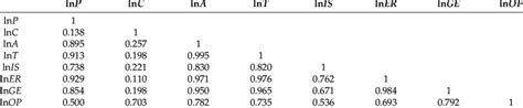 Pearson Correlation Coefficient Verification Download Scientific Diagram