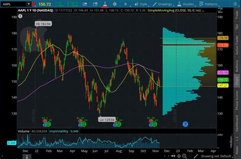 how to add rsi to thinkorswim relative strength index indicator