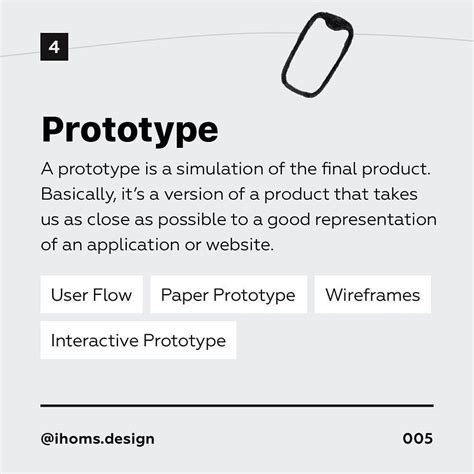 UX Design Process Guide UIBundle
