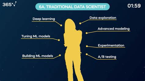盘点 带你了解常见的十种数据相关职位 知乎