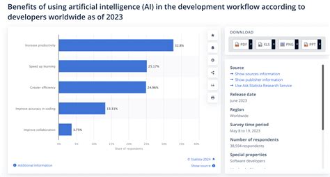 How Ai Powered Web Development Is Transforming The Digital Landscape Flatlogic Blog