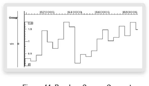 Figure 1 From Using Digital Verification Techniques On Mixed Signal Socs With Customsim And Vcs