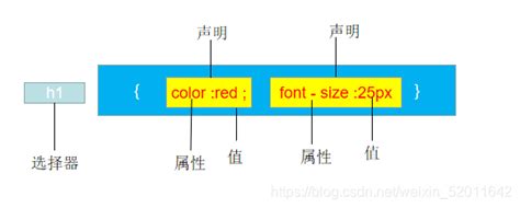 Css 简介css技术简介 Csdn博客 Css 简介css技术简介 Csdn博客