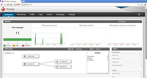 Axway 5 Suite Pricing Features Reviews And Alternatives Getapp