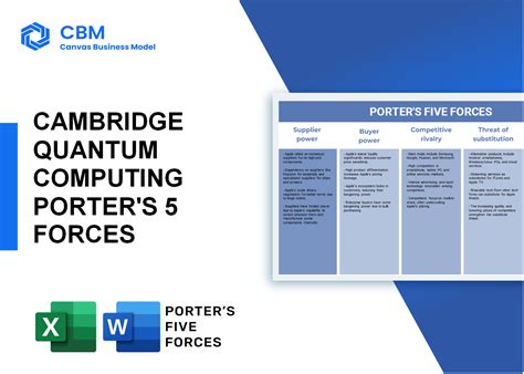 Cambridge Quantum Computing Porters Five Forces Canvas Swot Pestel