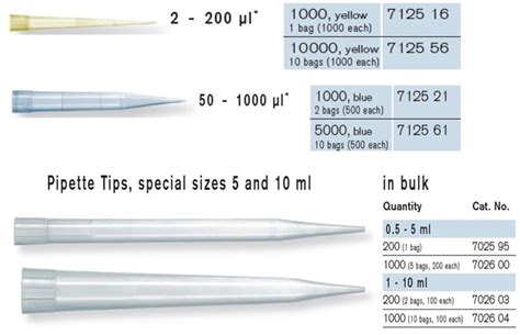 Pipette Tips Sizes