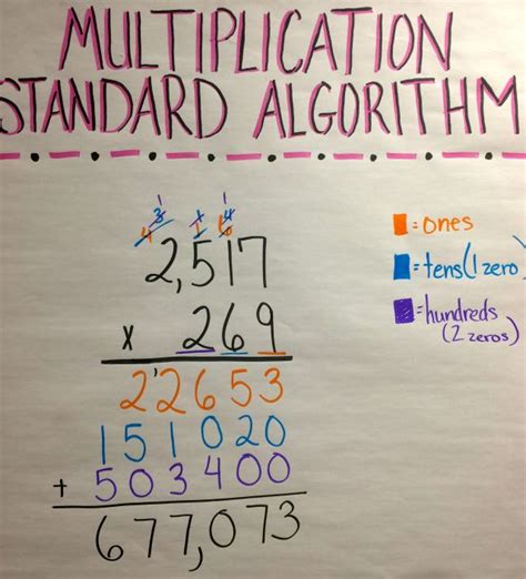 Anchor Charts And Tips For Multiplication