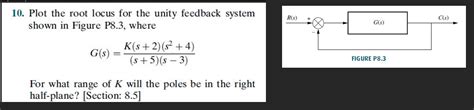 solved plot the root locus for the unity feedback